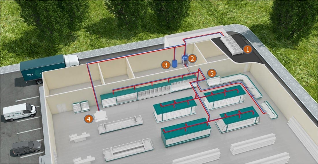 Koelservice van Tol | Hydroloopsysteem | Koelservice van Tol