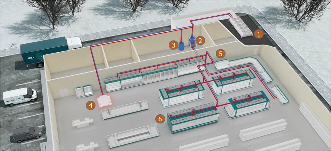Koelservice van Tol | Hydroloopsysteem | Koelservice van Tol